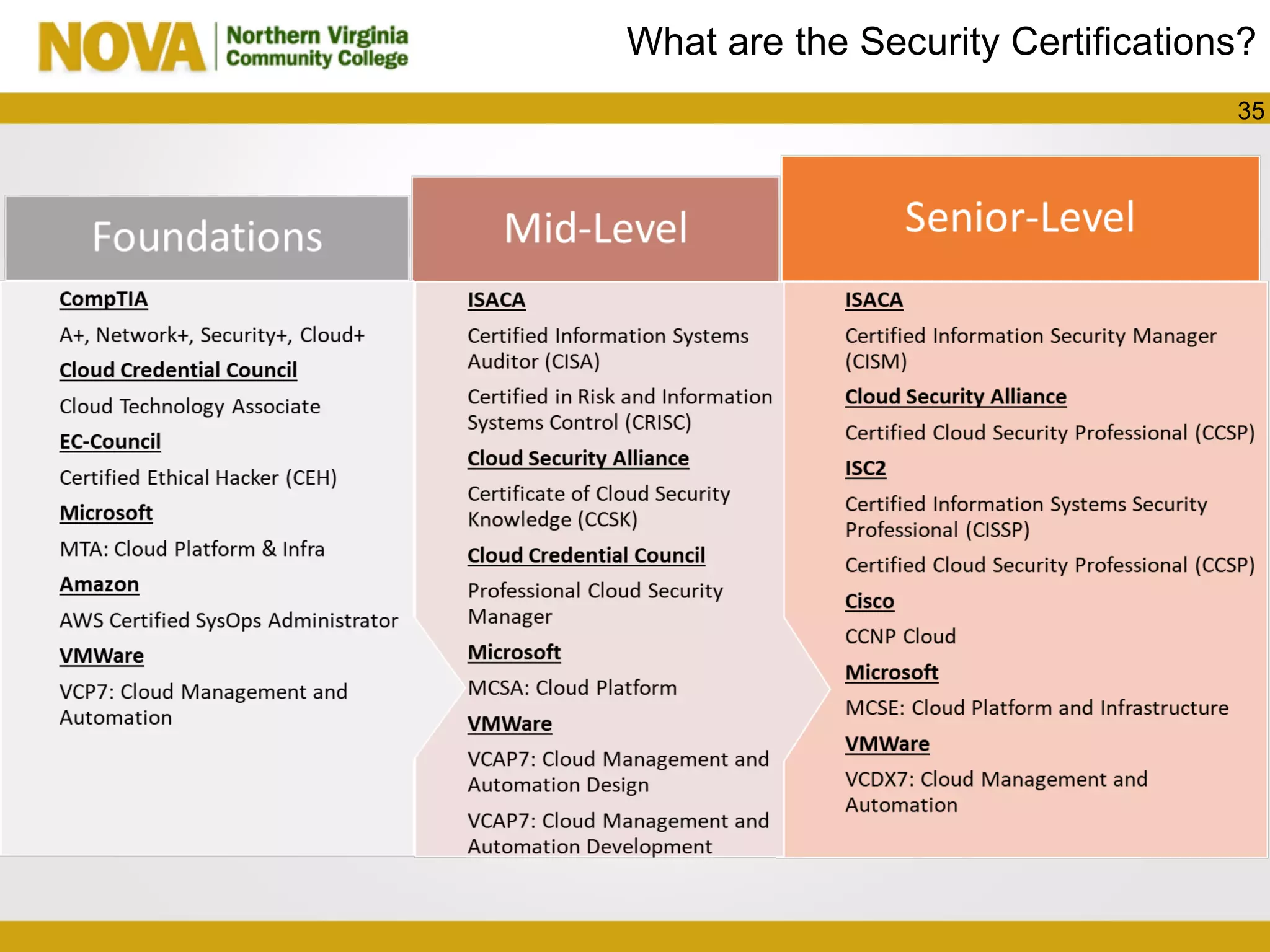 Cloud Security Demystified | PDF