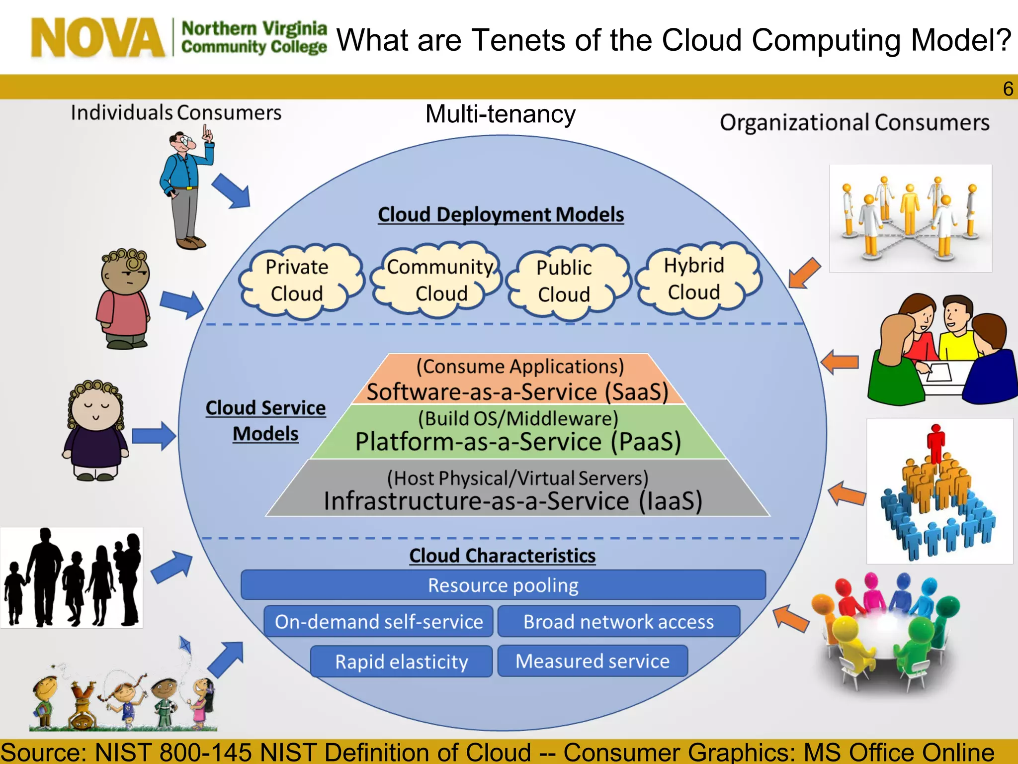 Cloud Security Demystified | PDF