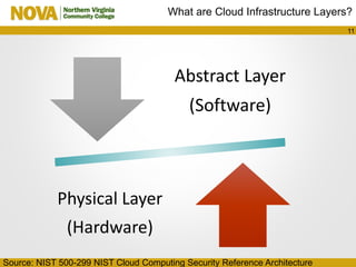 Cloud Security Demystified | PDF
