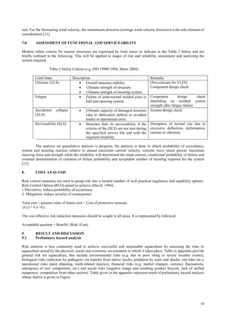Qualitative Risk Analysis of Aquaculture Macro Algae Farmingarming | PDF