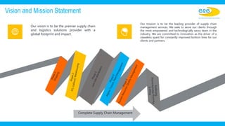 e2e - Management Trainee Program | PPTX