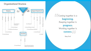 e2e - Management Trainee Program | PPTX