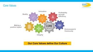 e2e - Management Trainee Program | PPTX