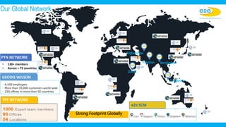 e2e - Management Trainee Program | PPTX