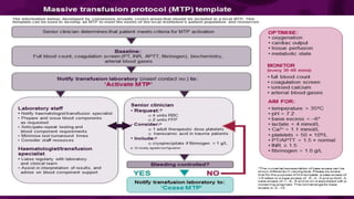 Massive Transfusion Protocol ( MTP ) HOW AND WHY ? | PPTX