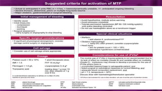 Massive Transfusion Protocol ( MTP ) HOW AND WHY ? | PPTX | Blood ...