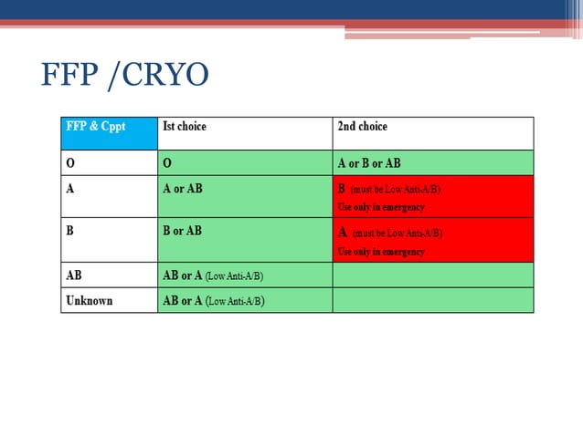 MTP-sectors-presentation-massive transfusion protocol.pdf