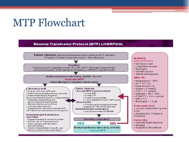 MTP-sectors-presentation-massive transfusion protocol.pdf