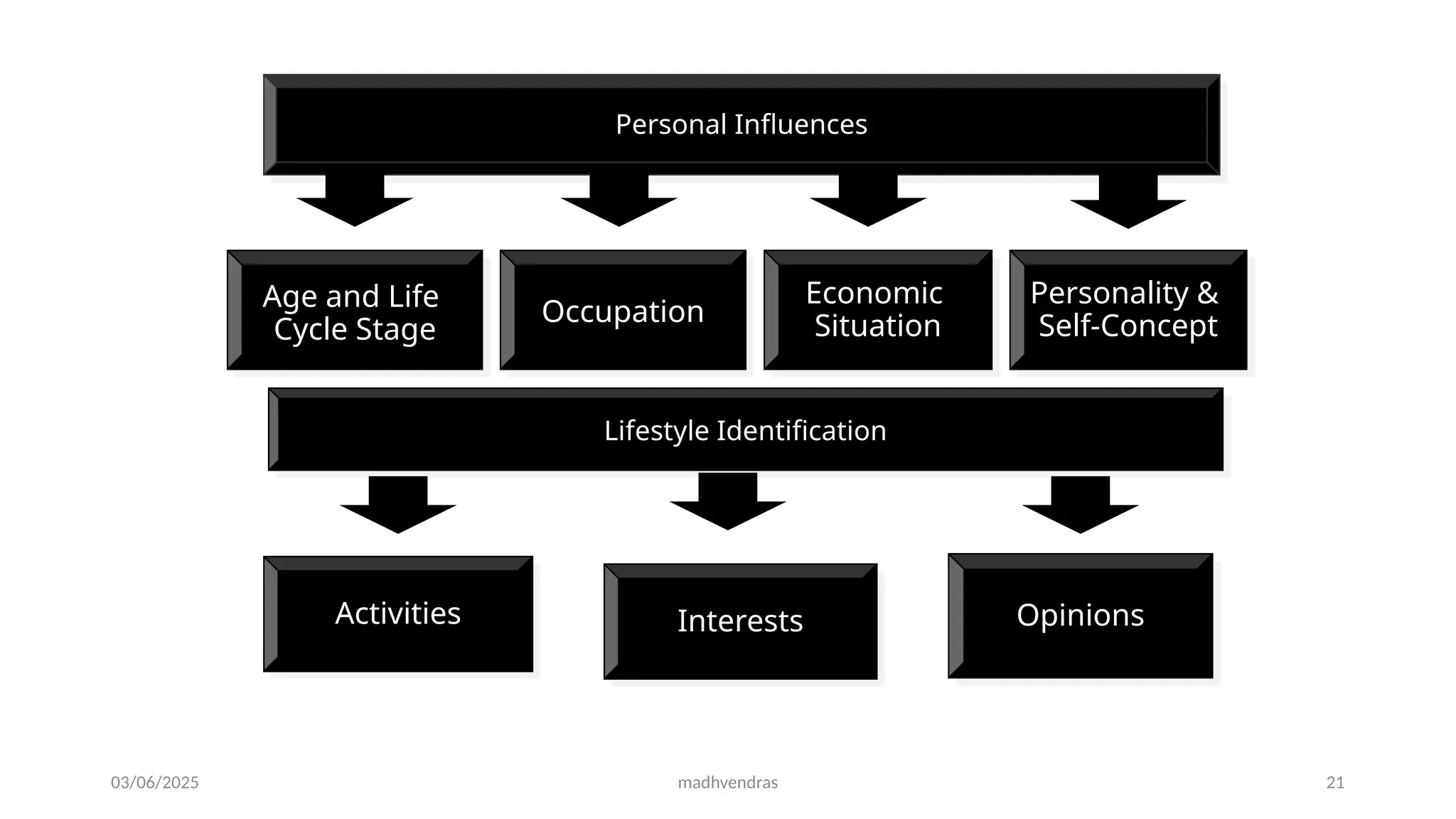 Consumer Behavior In Marketing Management Pptx