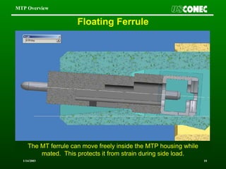 Why ask always for MTP and not "only" MPO connectors | PDF | Technology ...
