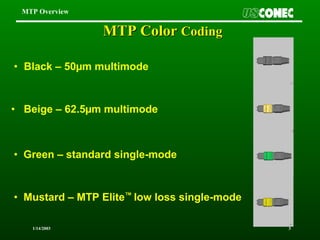 Why ask always for MTP and not "only" MPO connectors | PDF | Technology ...
