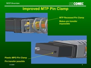 Why ask always for MTP and not "only" MPO connectors | PDF | Technology ...