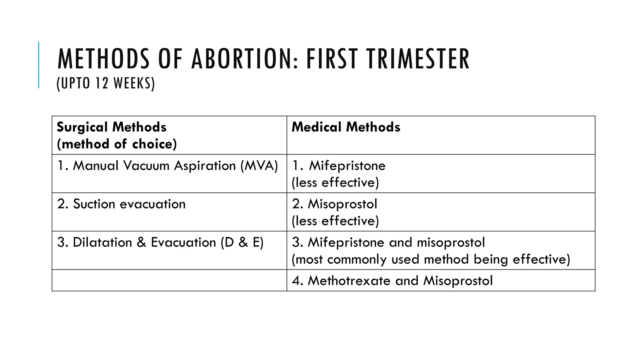 MTP Act of 1971 and its Amendment, 2022.pptx