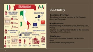 The PPT is about the brief explation of ITALY Countrypages.pptx