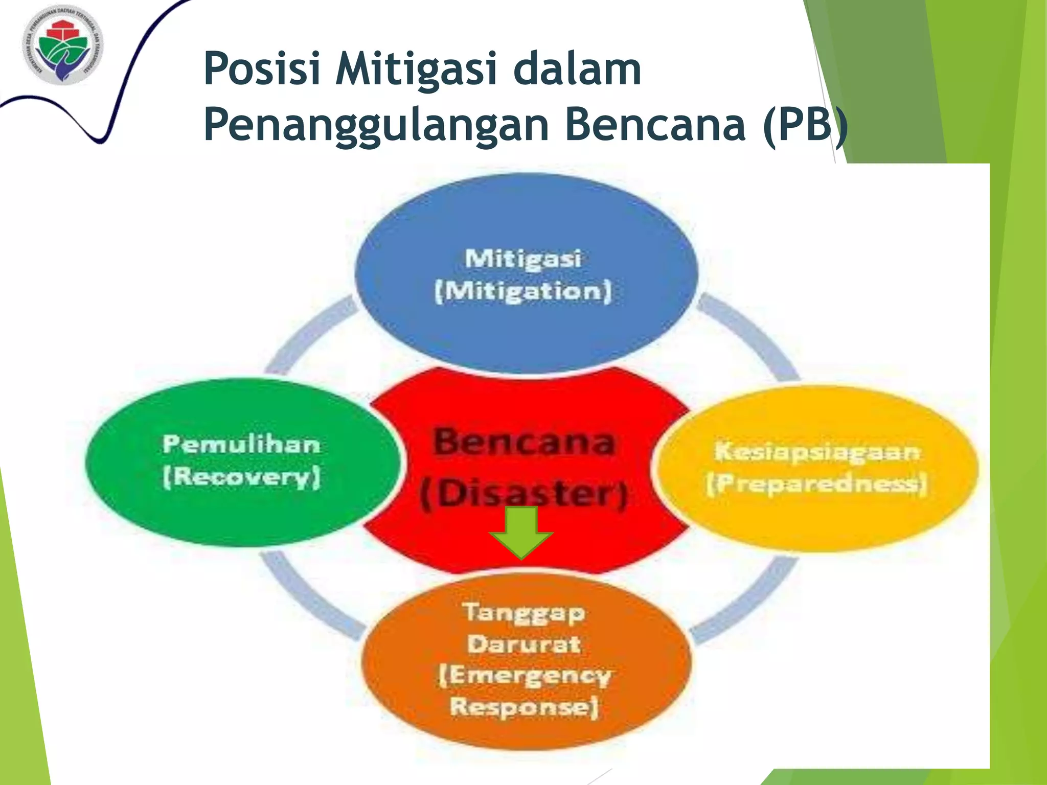 Mt pb 1 spb 1 2 pengamanan lingkungan sosial dan mitigasi | PPT