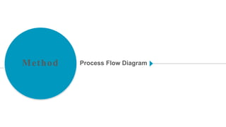 Biogenic synthesis of Silver Nanoparticles fromOldenlandiya Cormybosa ...