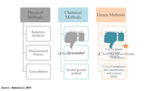 Biogenic synthesis of Silver Nanoparticles fromOldenlandiya Cormybosa ...