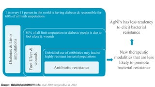 Biogenic synthesis of Silver Nanoparticles fromOldenlandiya Cormybosa ...