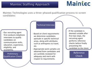 Maintec Technology staffing solutions | PPT