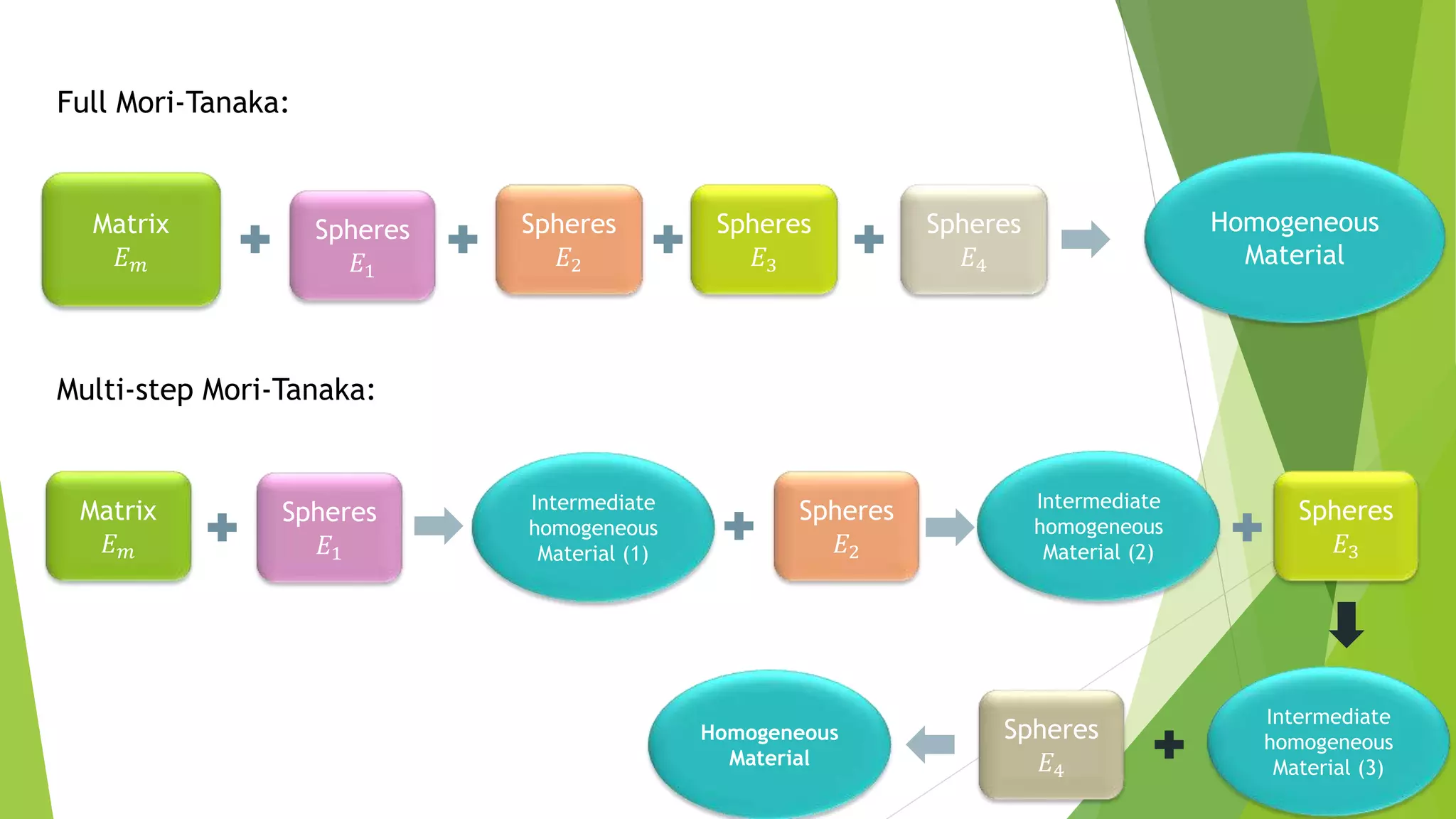 MTP Presentation.pptx