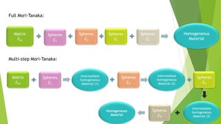 MTP Presentation.pptx | Physics | Science