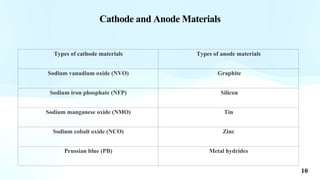 MTP Presentation copy(ppt).pptx