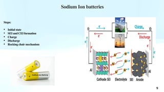 MTP Presentation copy(ppt).pptx