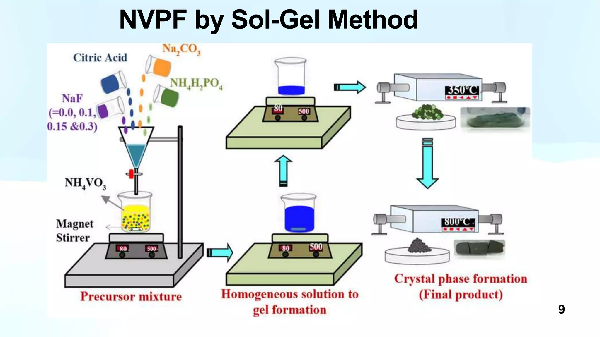 MTP Presentation copy(ppt).pptx