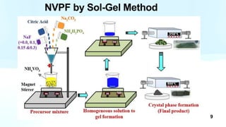 MTP Presentation copy(ppt).pptx
