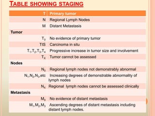 oncology | PPTX