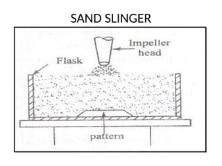 Manufacturing process for engineeringPPT | PPT