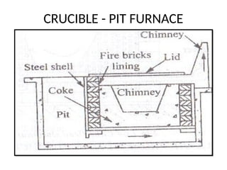 Manufacturing process for engineeringPPT | PPT