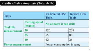 Performace of cryogenically treated HSS tools | PPT