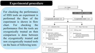 Performace of cryogenically treated HSS tools | PPT
