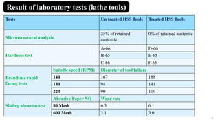 Performace of cryogenically treated HSS tools | PPT