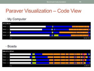 M&t presentation | PDF | Operating Systems | Computer Software and Applications