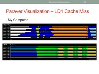 M&t presentation | PDF | Operating Systems | Computer Software and Applications