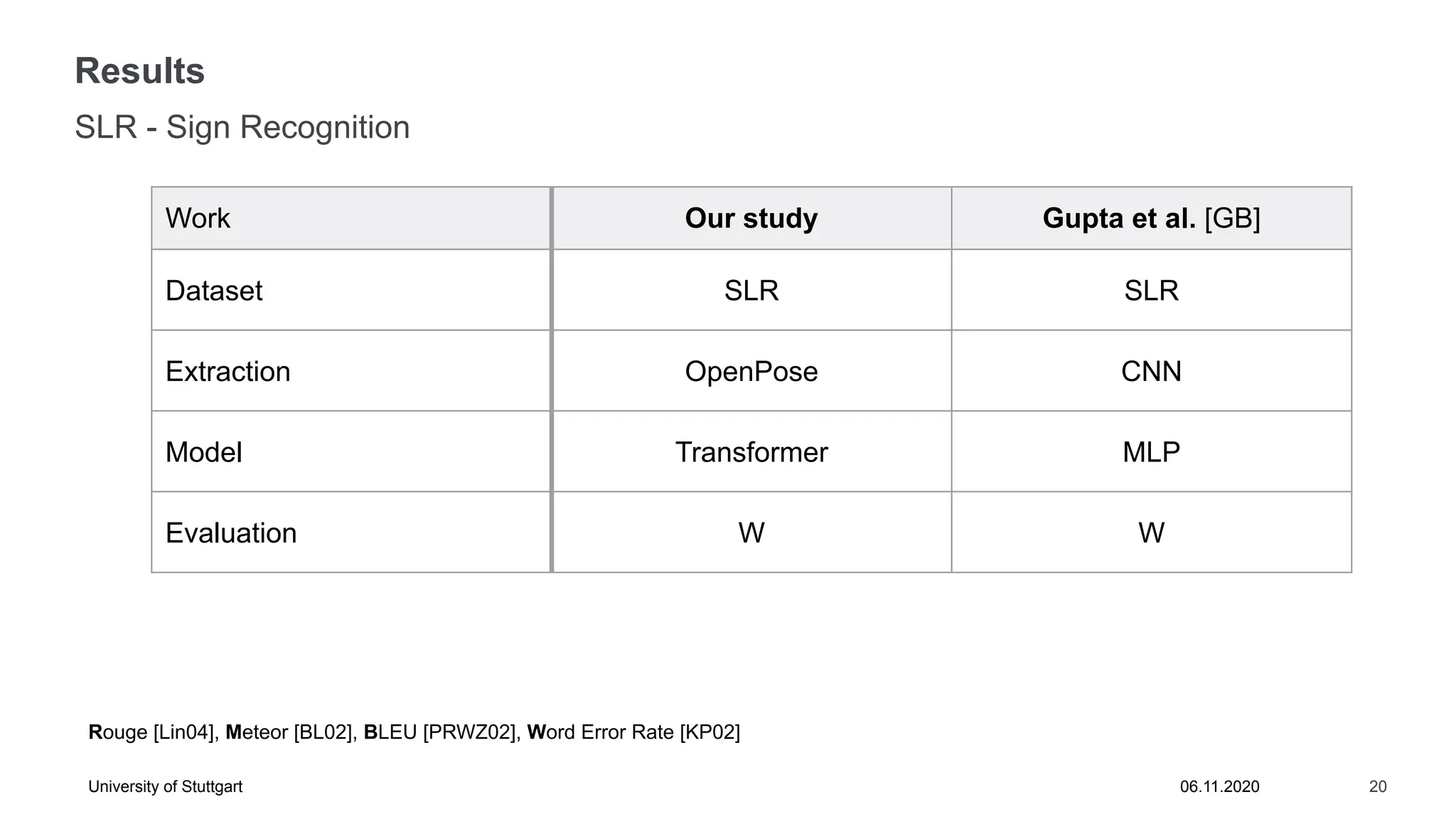 Learn2sign Sign Language Recognition And Translation Using Human Keypoint Estimation And