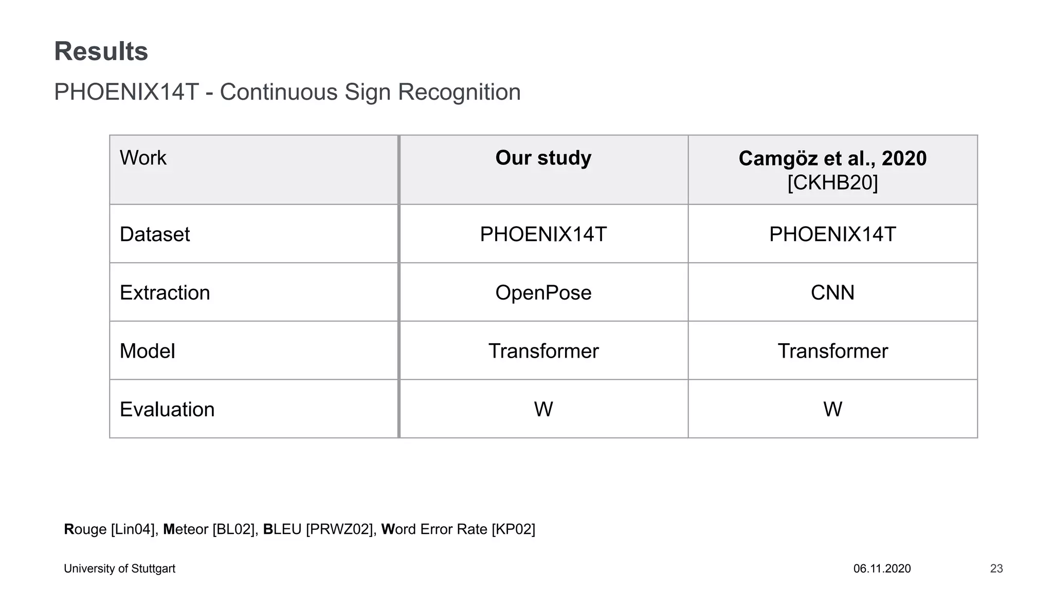 Learn2Sign : Sign language recognition and translation using human ...