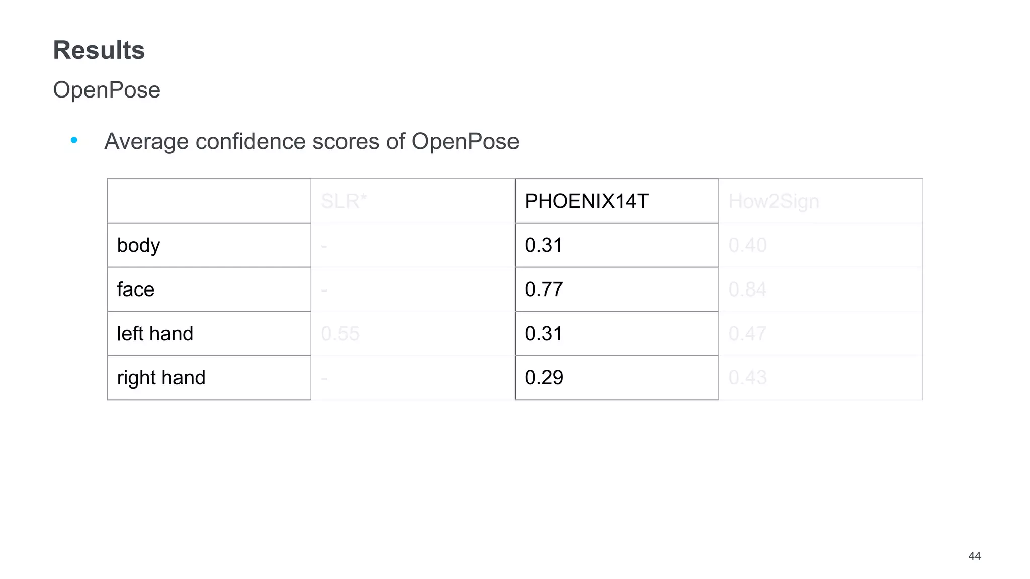 Learn2sign Sign Language Recognition And Translation Using Human Keypoint Estimation And