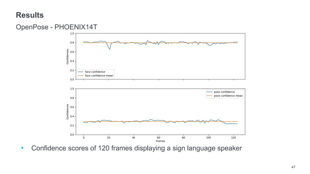 Learn2Sign : Sign language recognition and translation using human ...