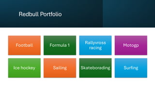 Red bull marketing presentation pptxxxxx | PDF