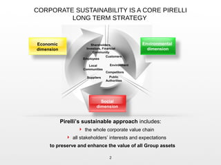 Marco Tronchetti Provera - CREATING SUSTAINABLE VALUE | PPT | Business Accounting & Finance ...