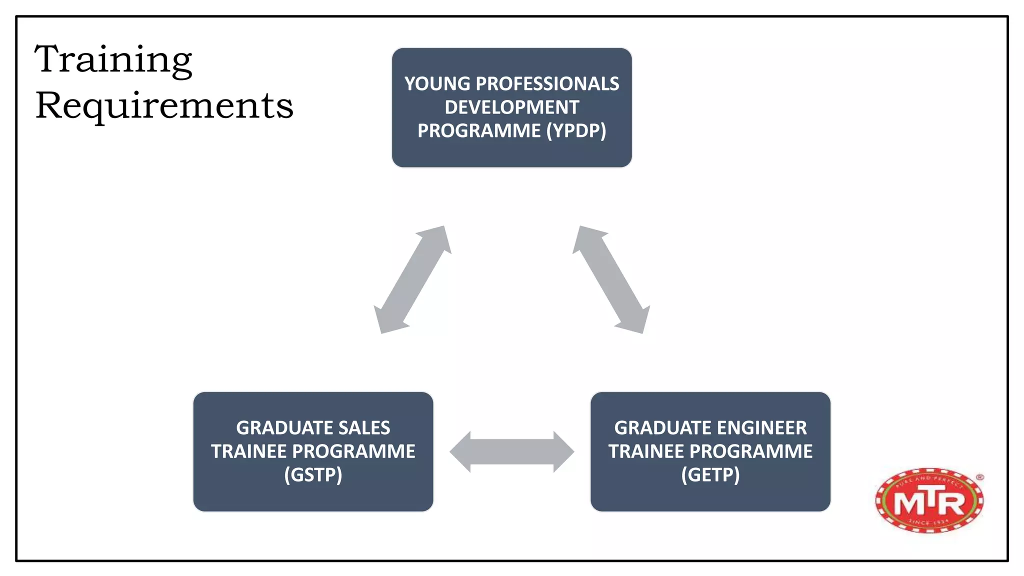 Mtr (beverages) | PPTX