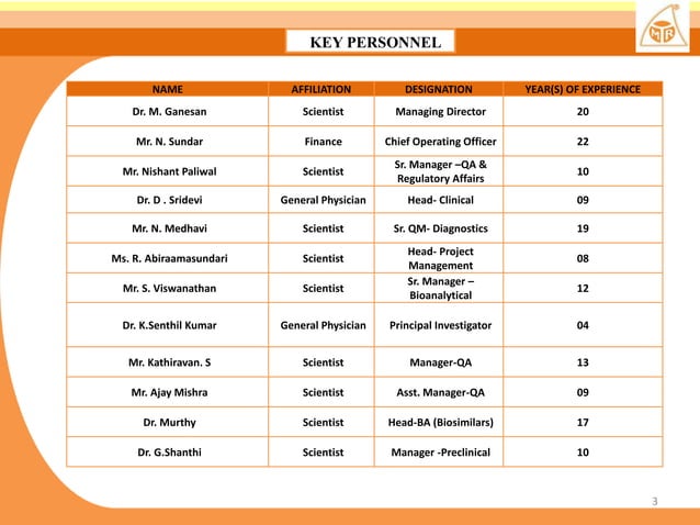 Mtr corporate | PPT