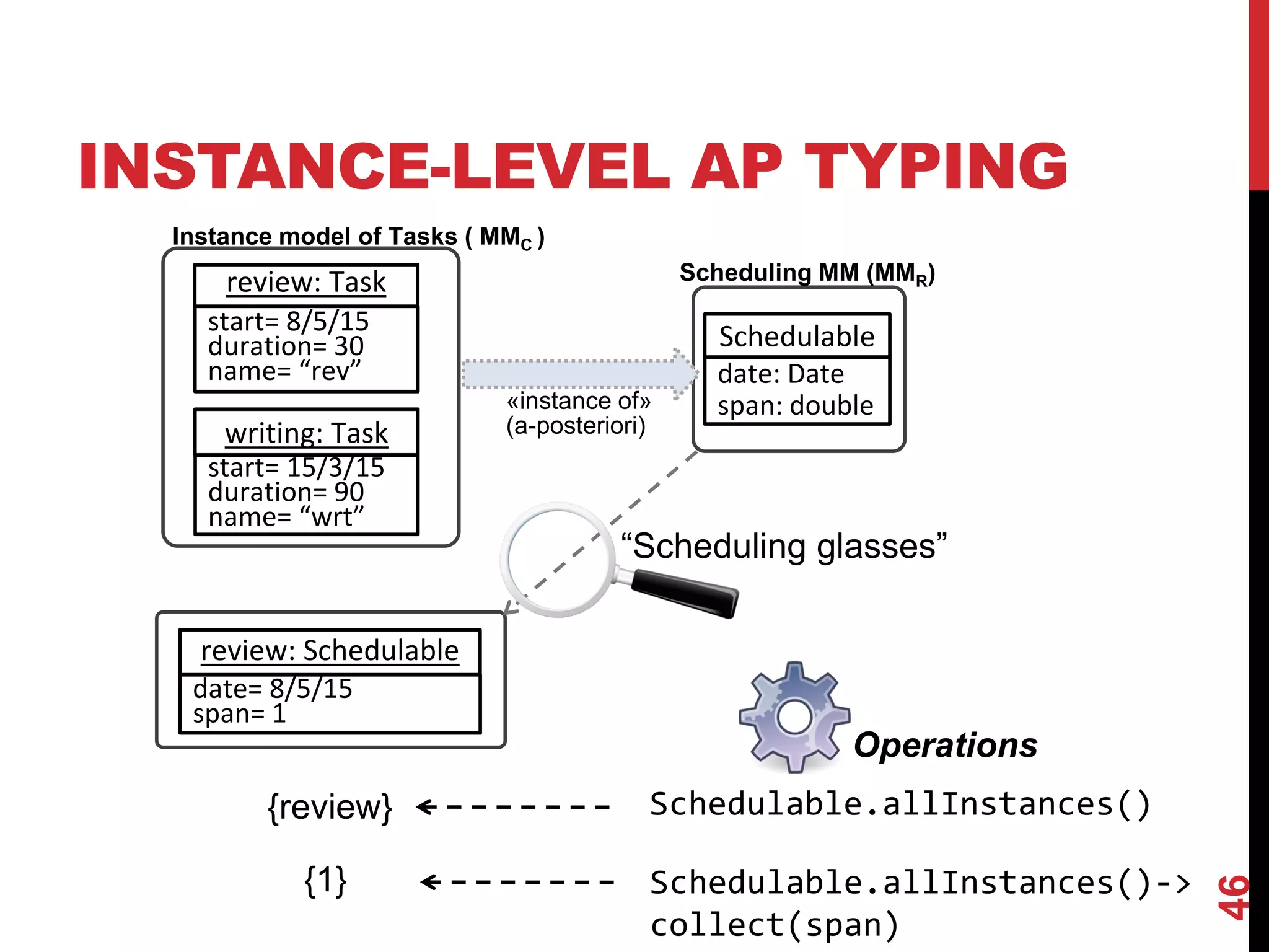 Approaches to Model Transformation Reuse: from Concepts to A-posteriori typing | PDF