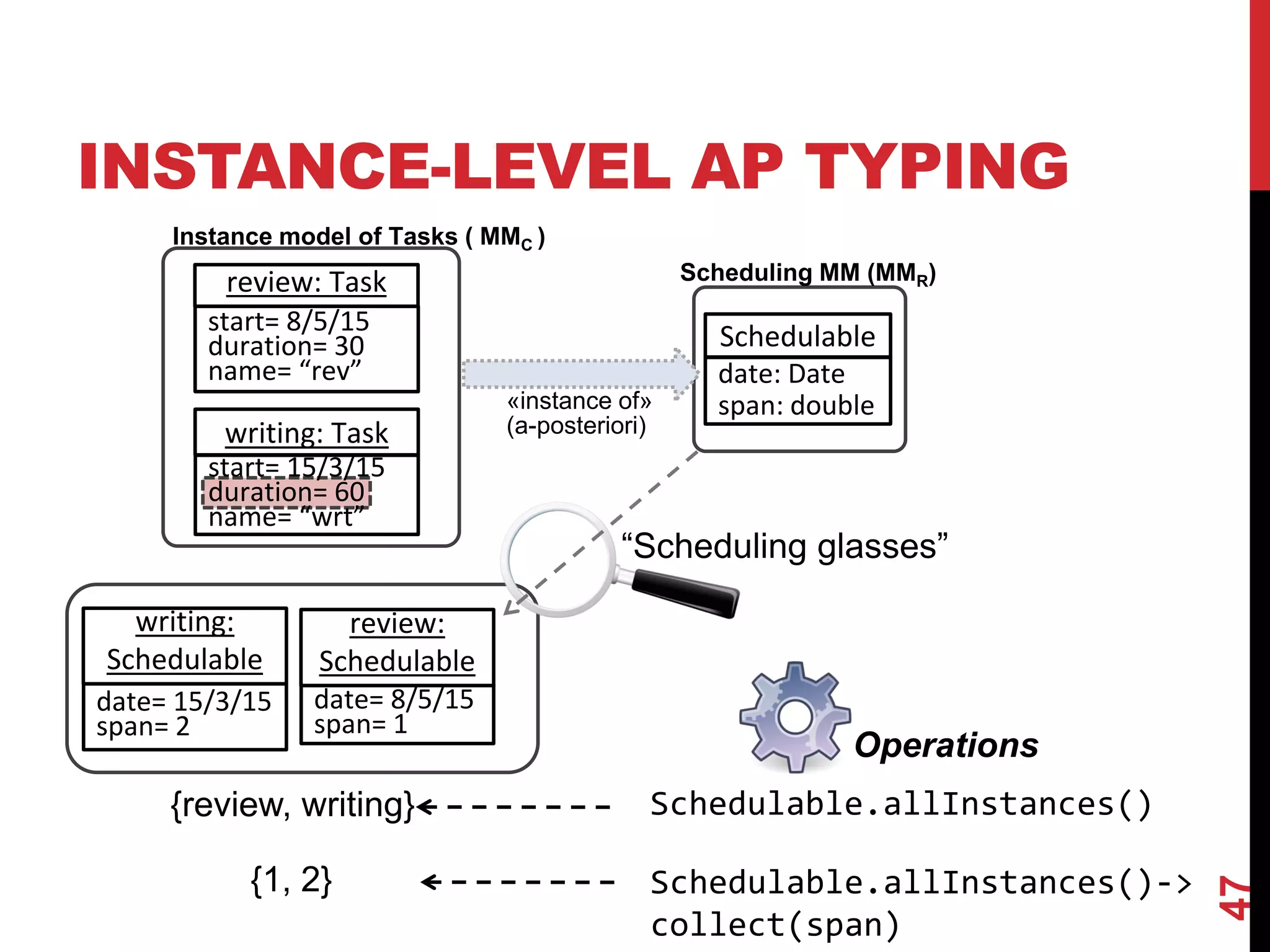 Approaches to Model Transformation Reuse: from Concepts to A-posteriori typing | PDF
