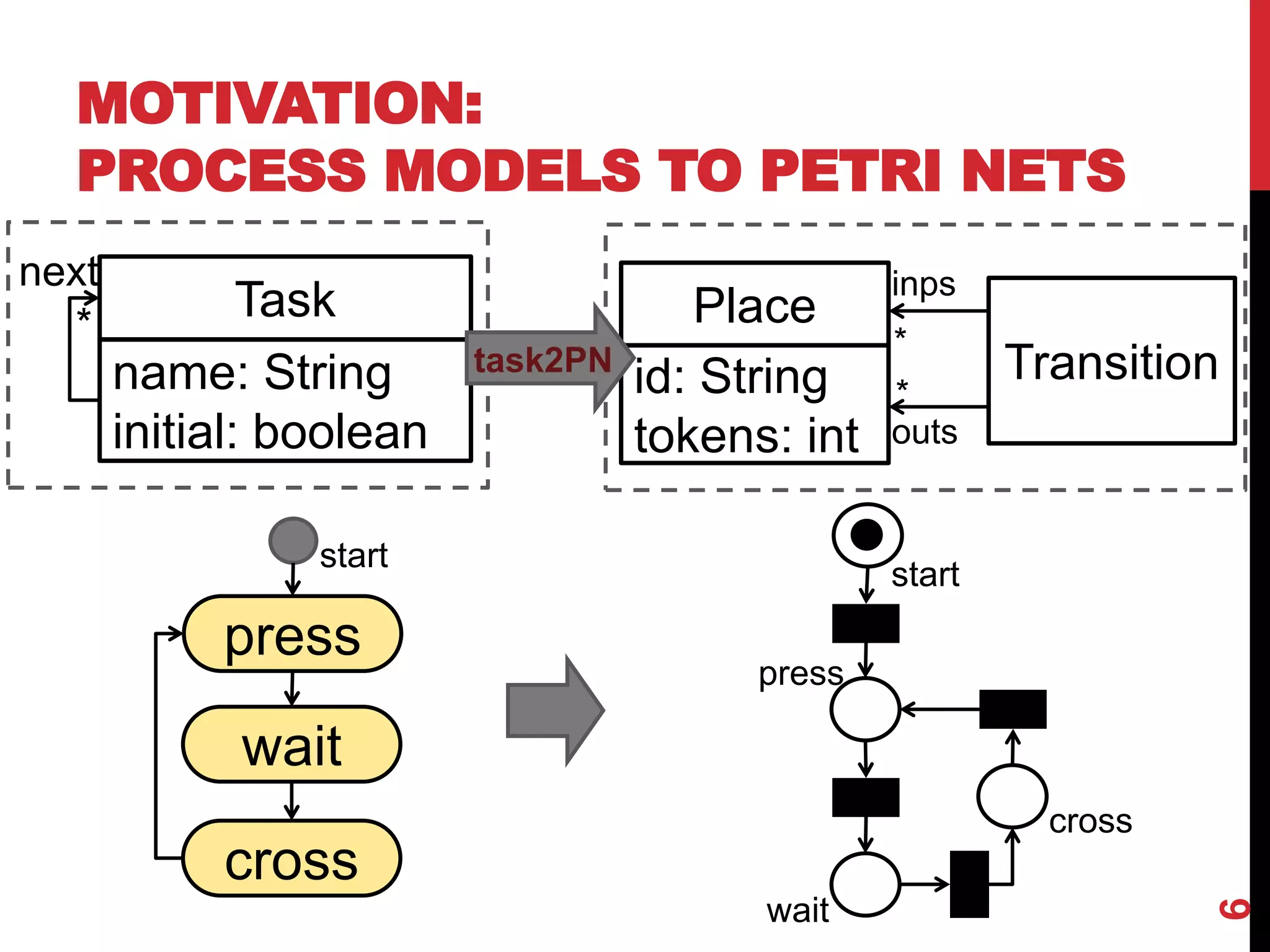 Approaches to Model Transformation Reuse: from Concepts to A-posteriori typing | PDF