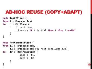 Approaches to Model Transformation Reuse: from Concepts to A-posteriori ...