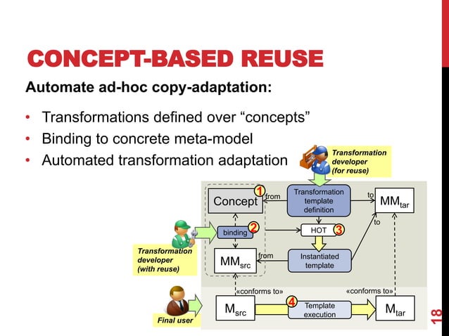 Approaches to Model Transformation Reuse: from Concepts to A-posteriori typing | PDF